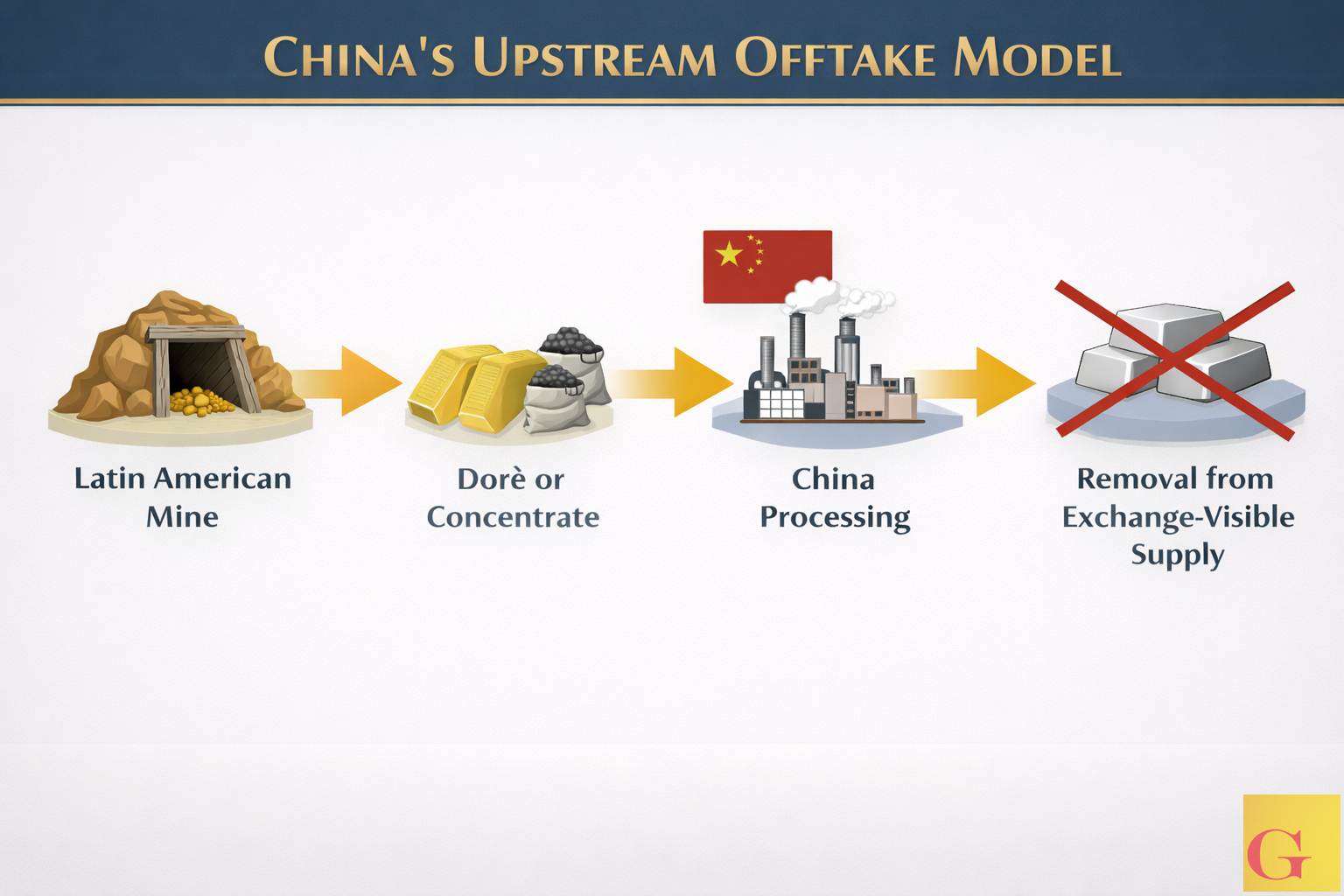 **Silver Reckoning: The US is Squeezing China Out - by VBL