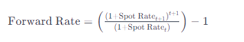 Understanding Interest Rate Swaps: A Guide to Calculations