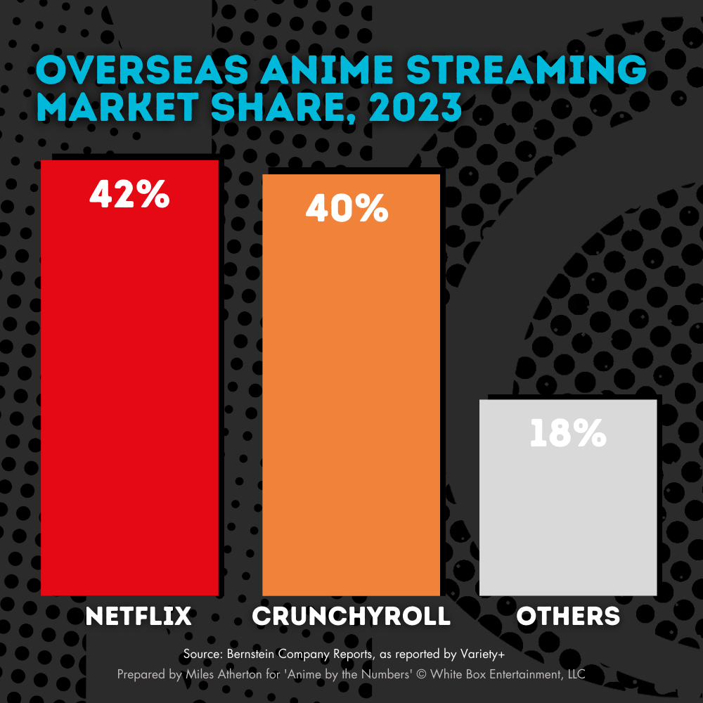 The Crunchyroll & Netflix Anime Duopoly Explained