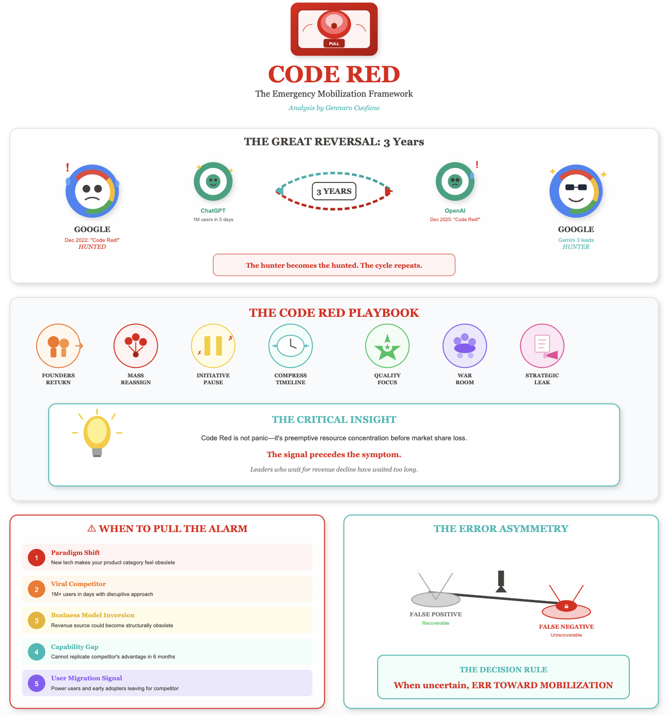 OpenAI Just Declared 'Code Red'—The Same Phrase Google Used Against ...