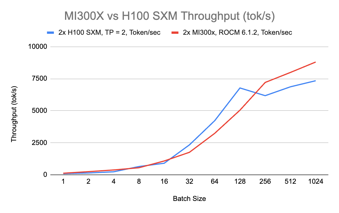 The Inference Landscape - by Eric Flaningam