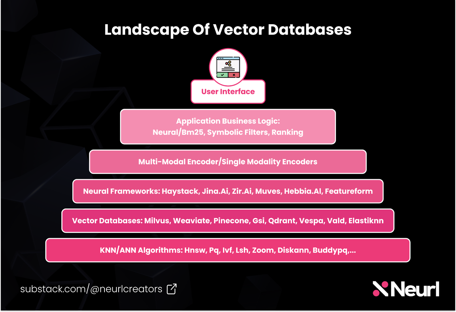 Top 6 AI Vector Databases Compared (2025): Which One Should You Choose ...