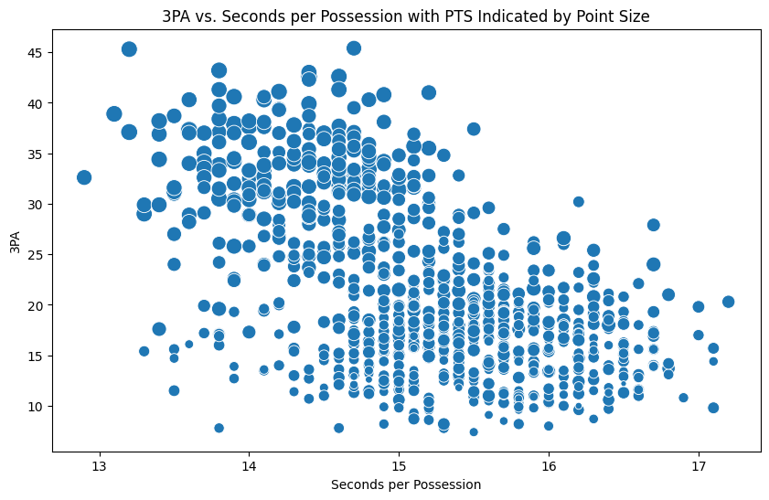 Hoops in Motion: The Evolution of Pace in Basketball