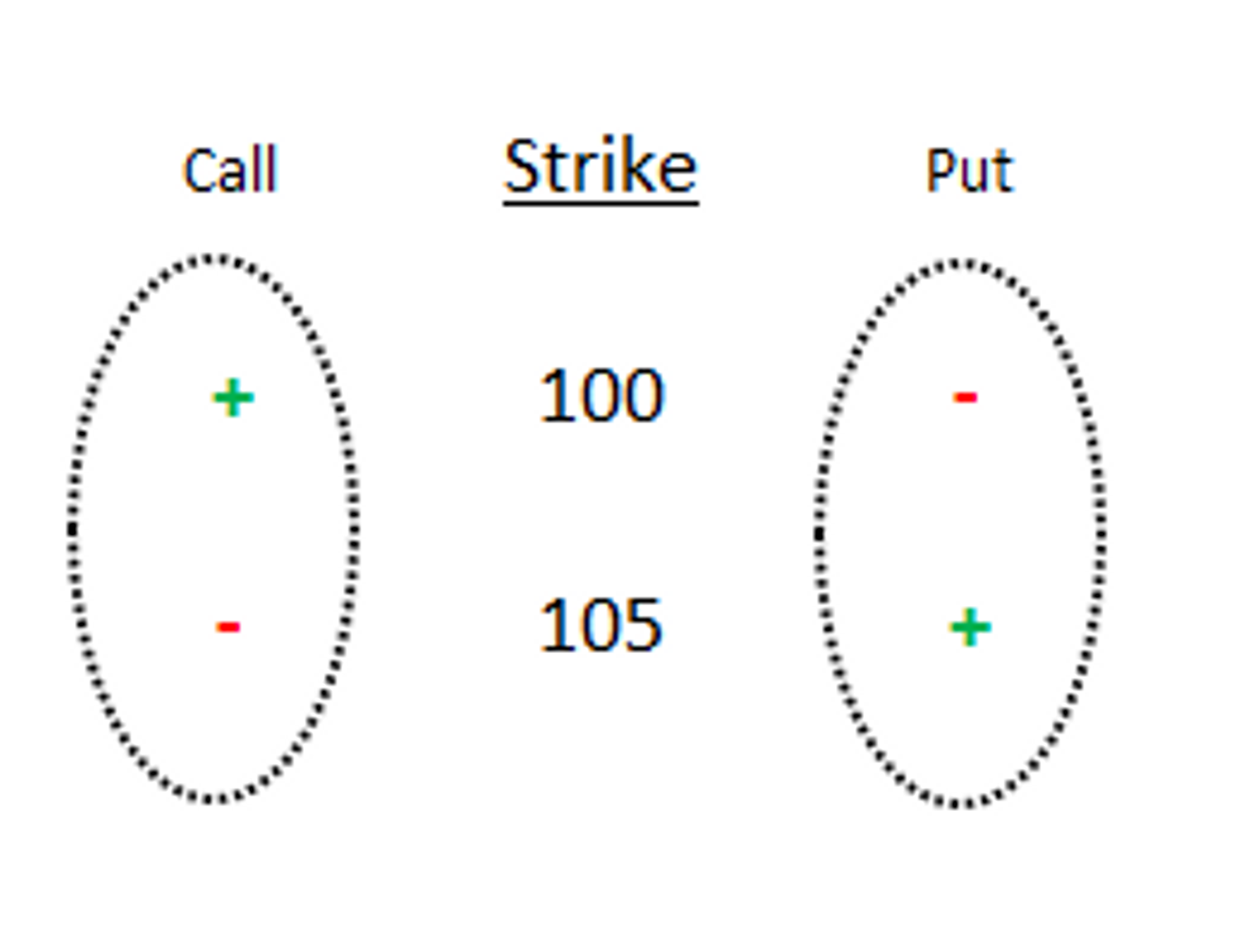 What We Can Learn From Vertical Spreads