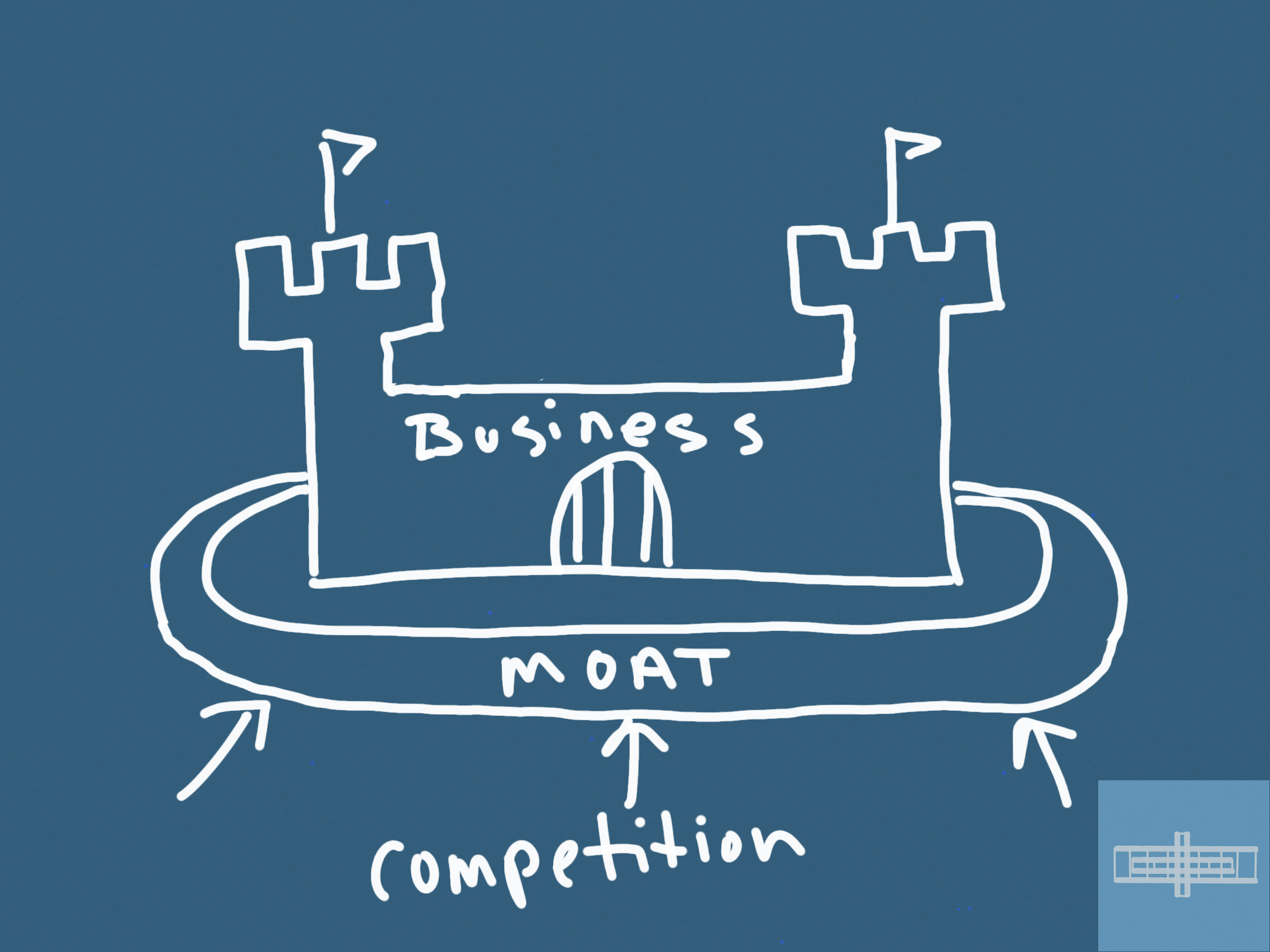 Economic Moats Explained: What They Are & Why They Matter - Part I