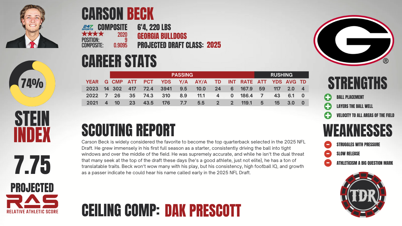 2025 Superflex Rookie Mock Draft - by The Devy Royale