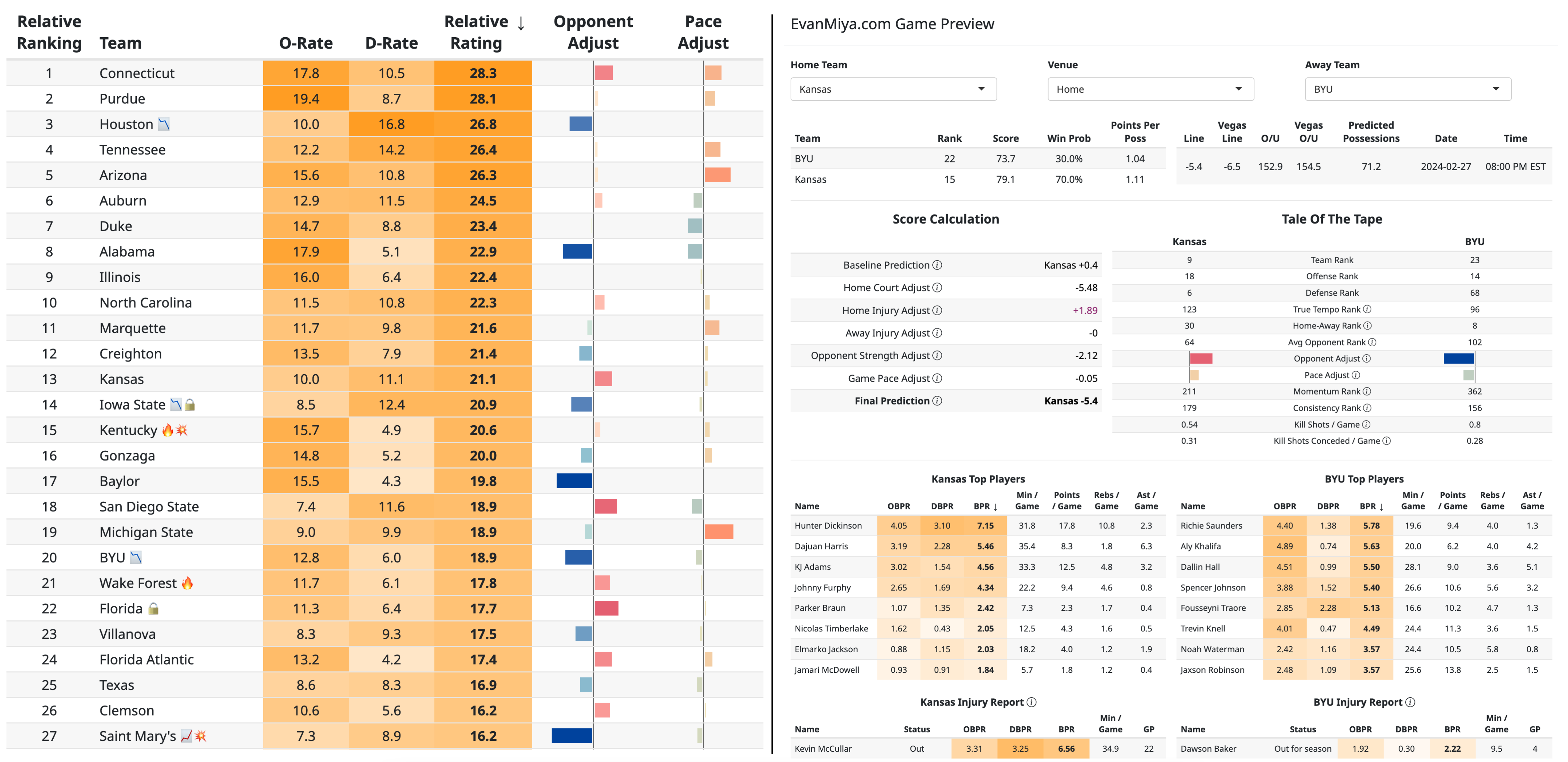 Introducing "Relative Ratings" and an all-new Matchup Preview at ...