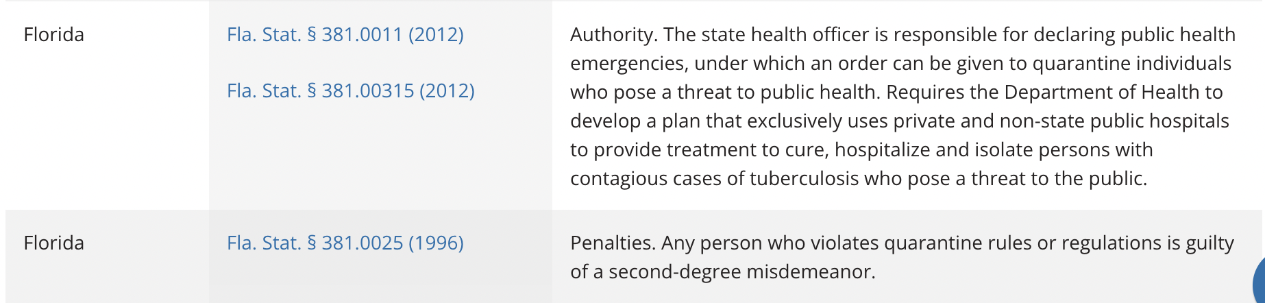 50 of 50 States Already Have Rules in Place for Not Quarantine Camps.