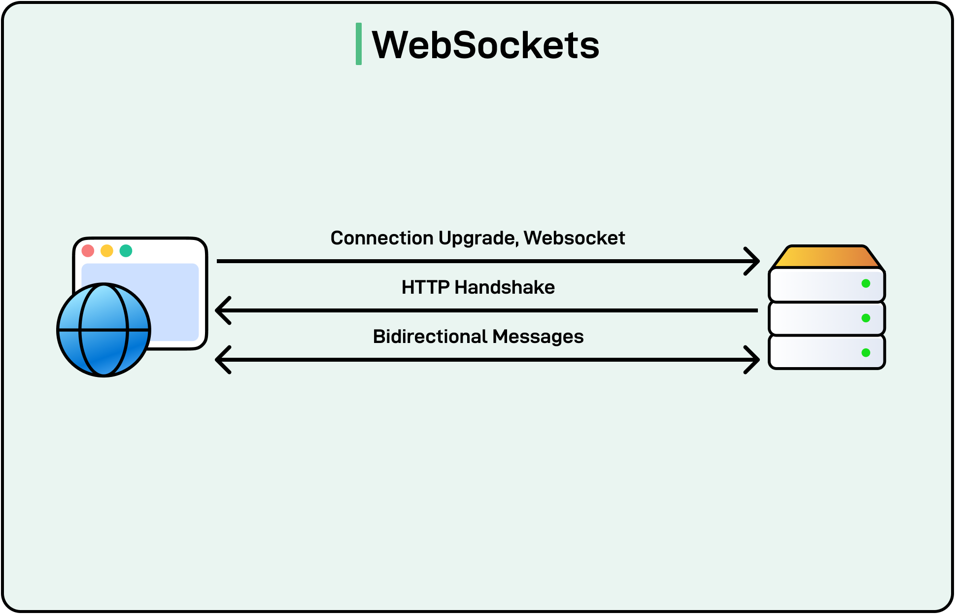 API Protocols 101: A Guide to Choose the Right One