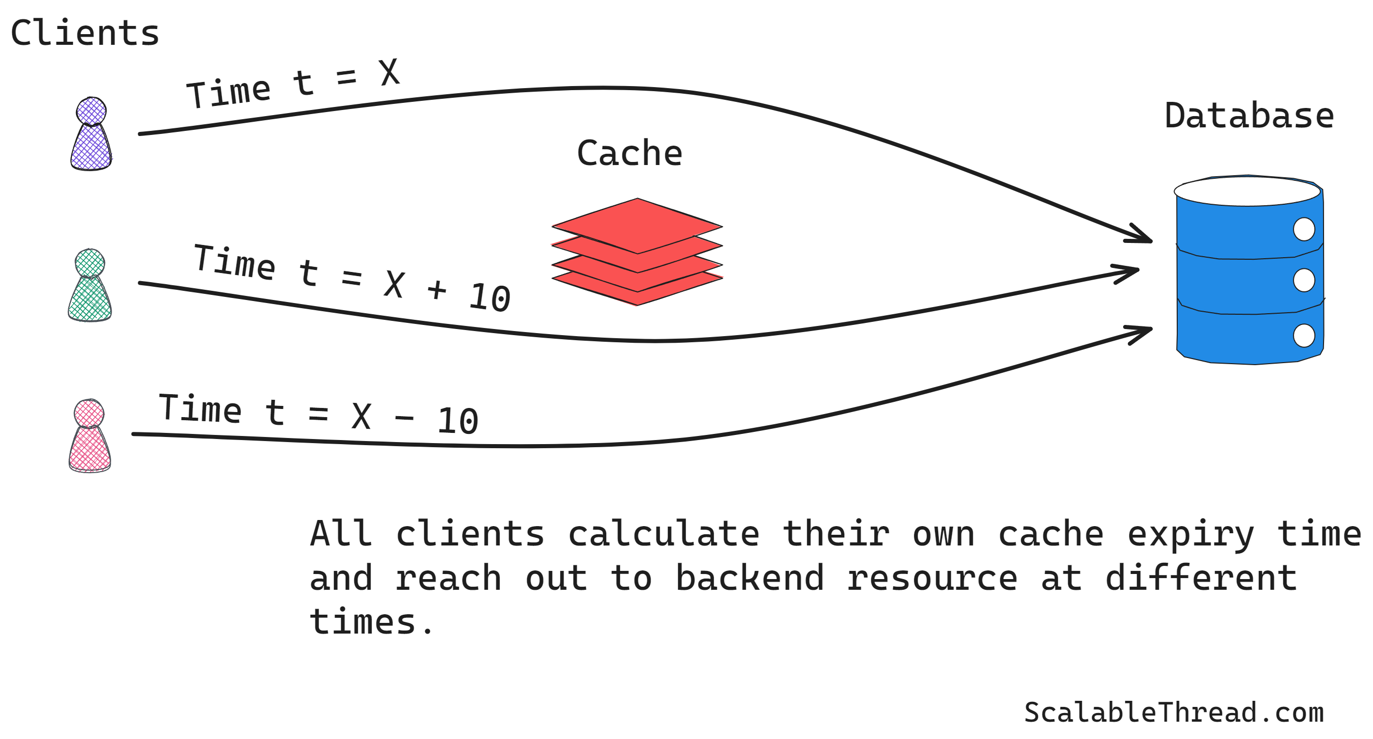 How to Avoid Cache Stampede or "Dogpile" Problem Upon Cache Expiry?