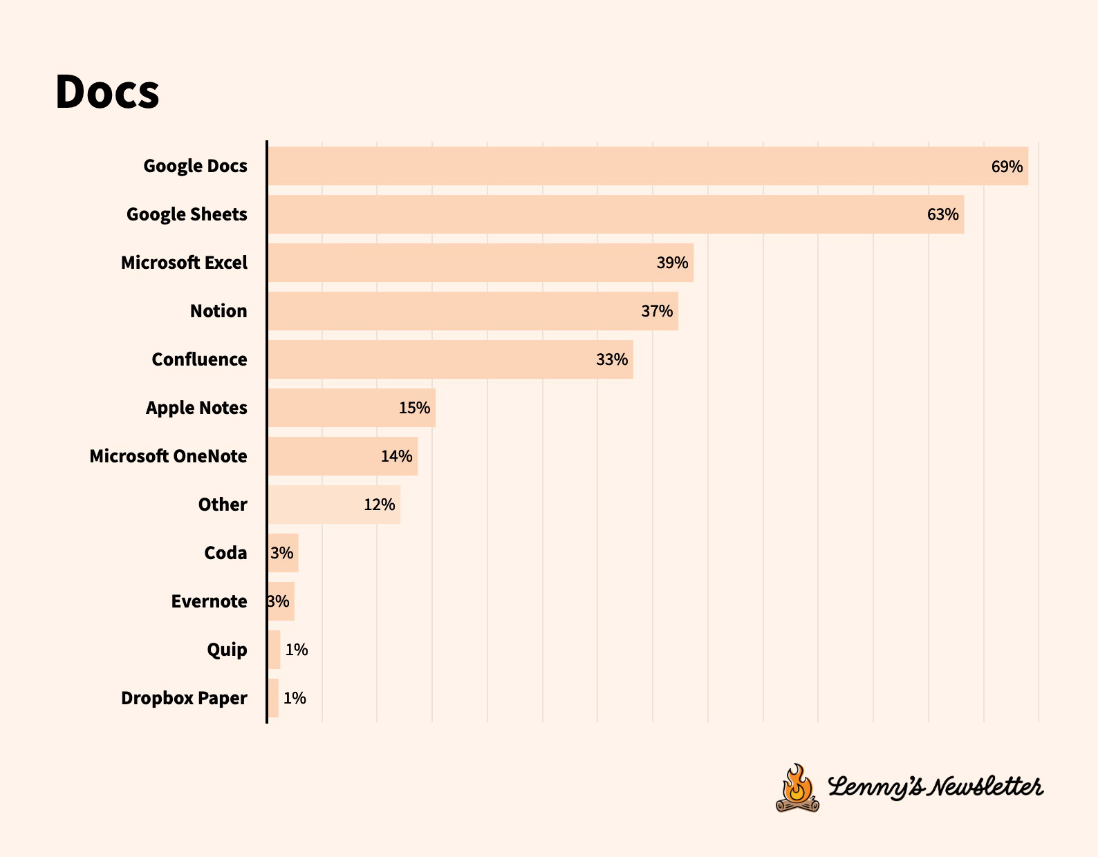 What’s in your stack: The state of tech tools in 2025