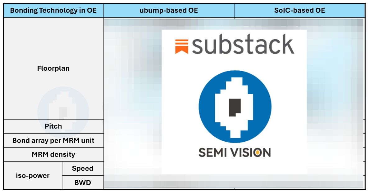 Electro-Optical Integration: TSMC’s COUPE Platform Enhances XPU-to-XPU ...