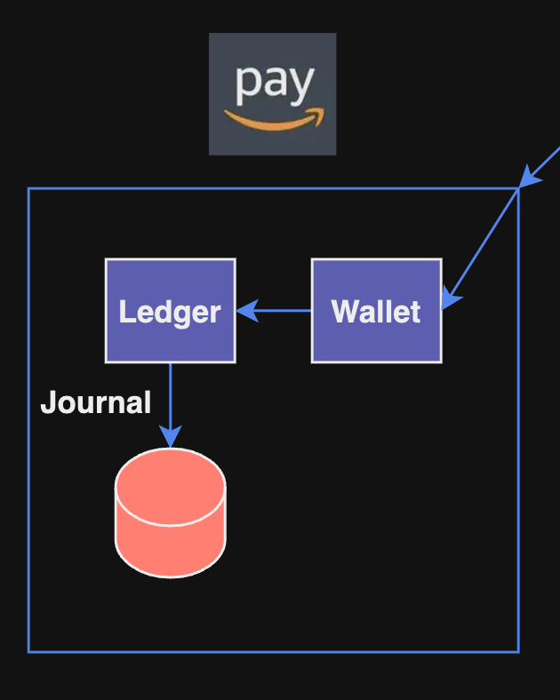 EP 1 | How to design a payment system 💰? - by Aniket Singh