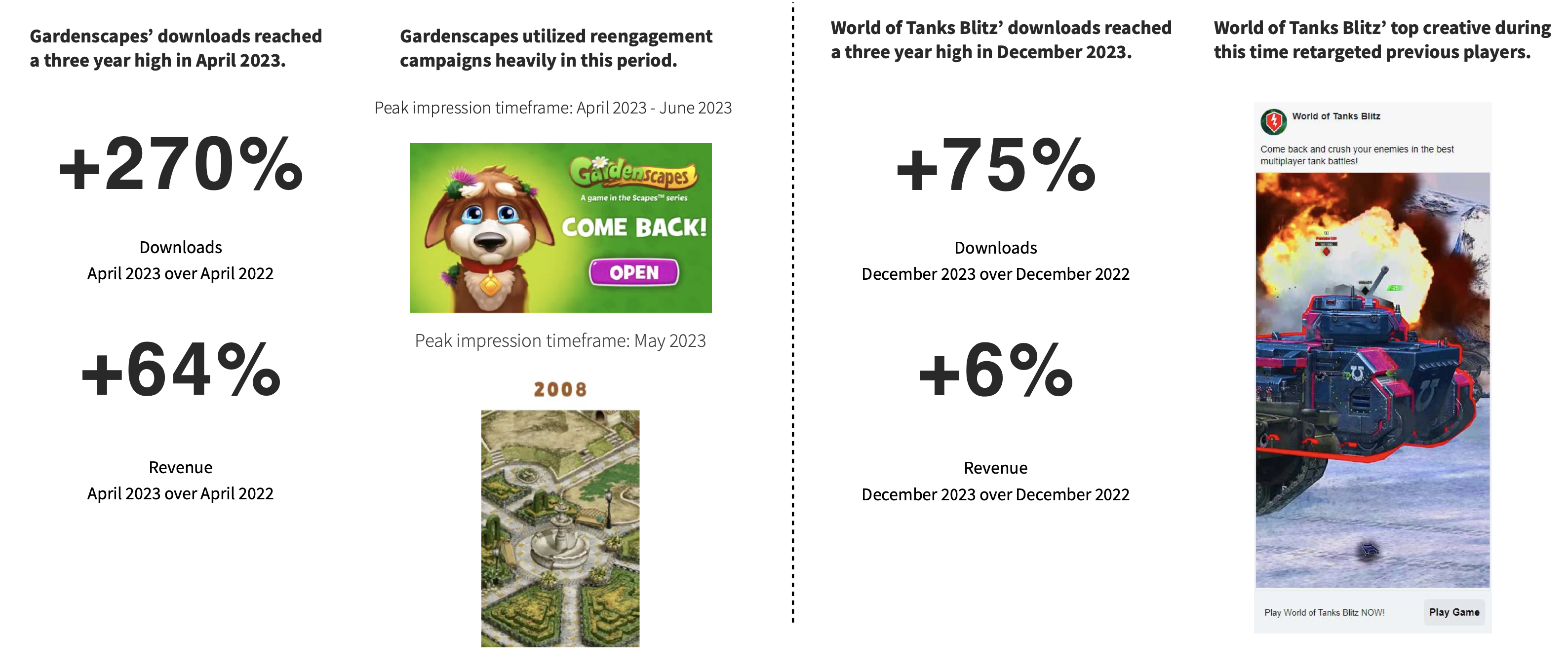 Sensor Tower: Mobile Games in 2024 - by Dmitriy Byshonkov