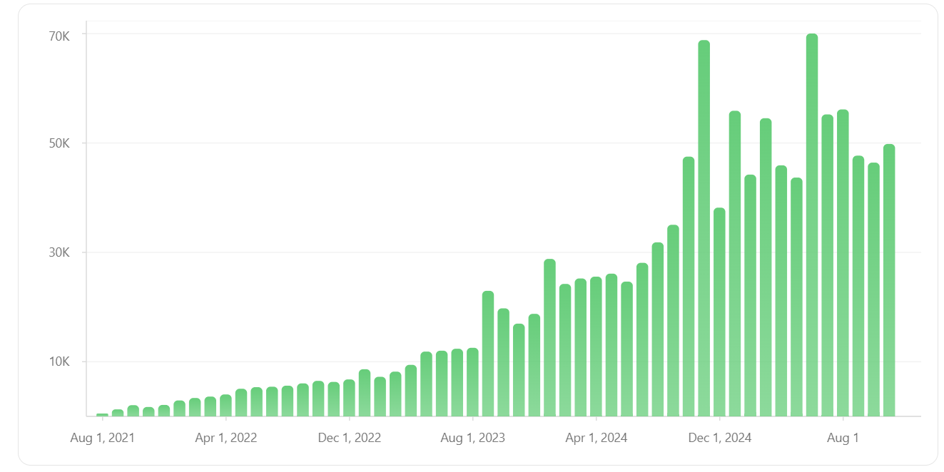 Understanding Substack's analytics