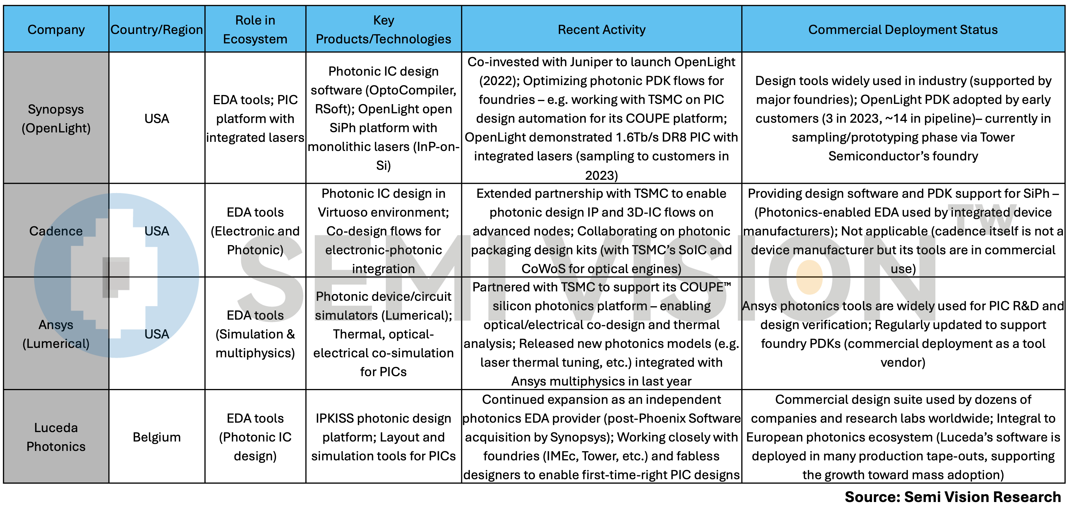Beyond Chips: Unveiling the Future of the Global Silicon Photonics ...