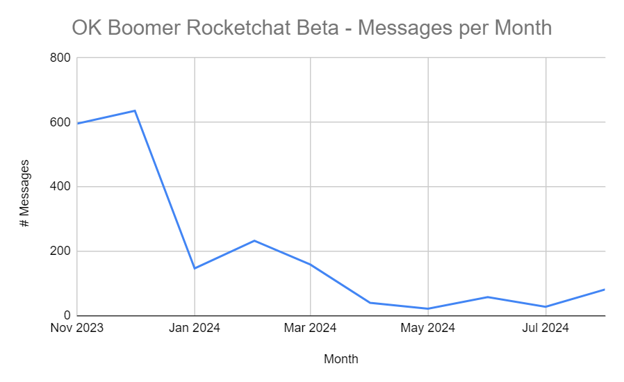 The OK Boomer is Unfinished and Unsafe