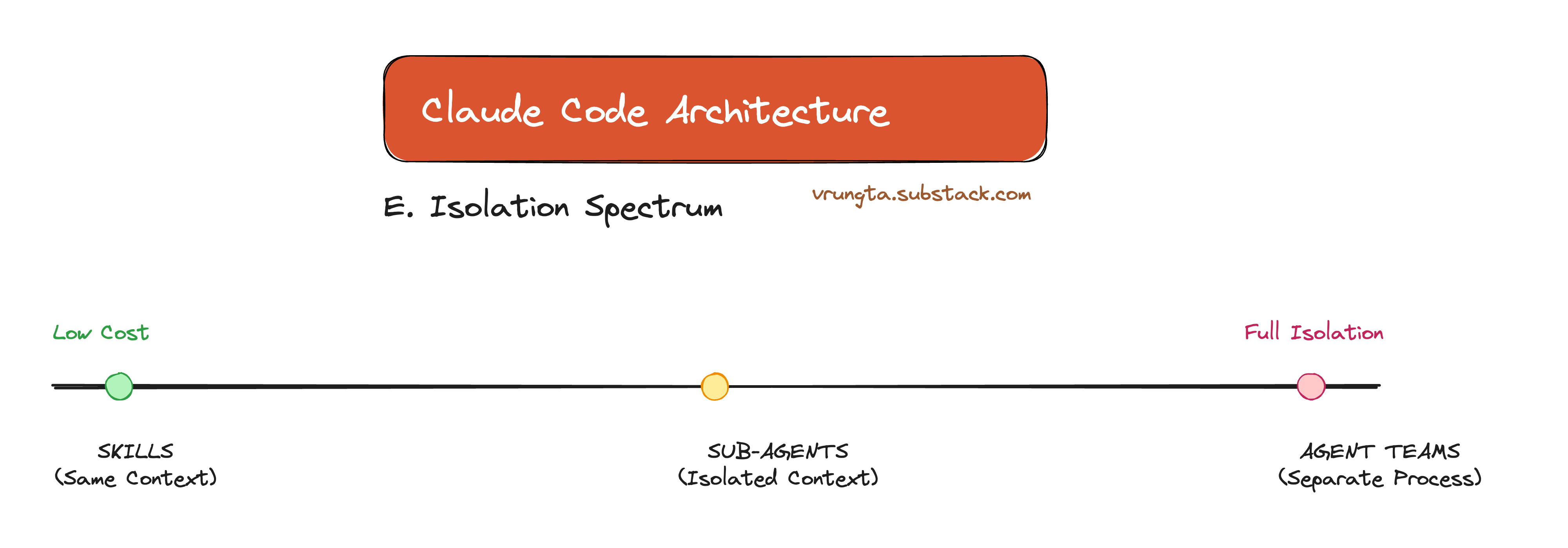 Claude Code Architecture (Reverse Engineered)
