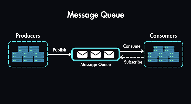 System Design Basics - Master Message Queues in Just 5 Minutes!
