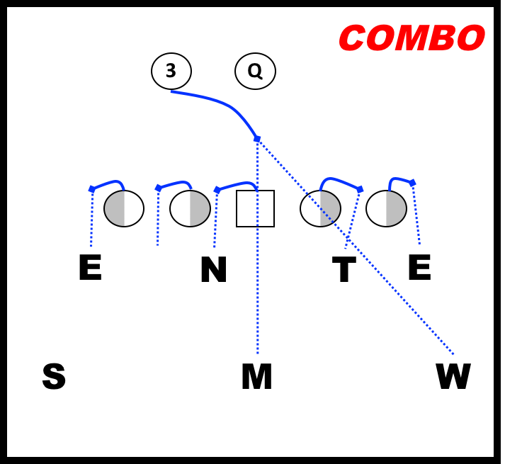 The NFL's Favorite Double Mug Pressure