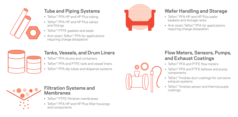 How to Build a $20 Billion Semiconductor Fab
