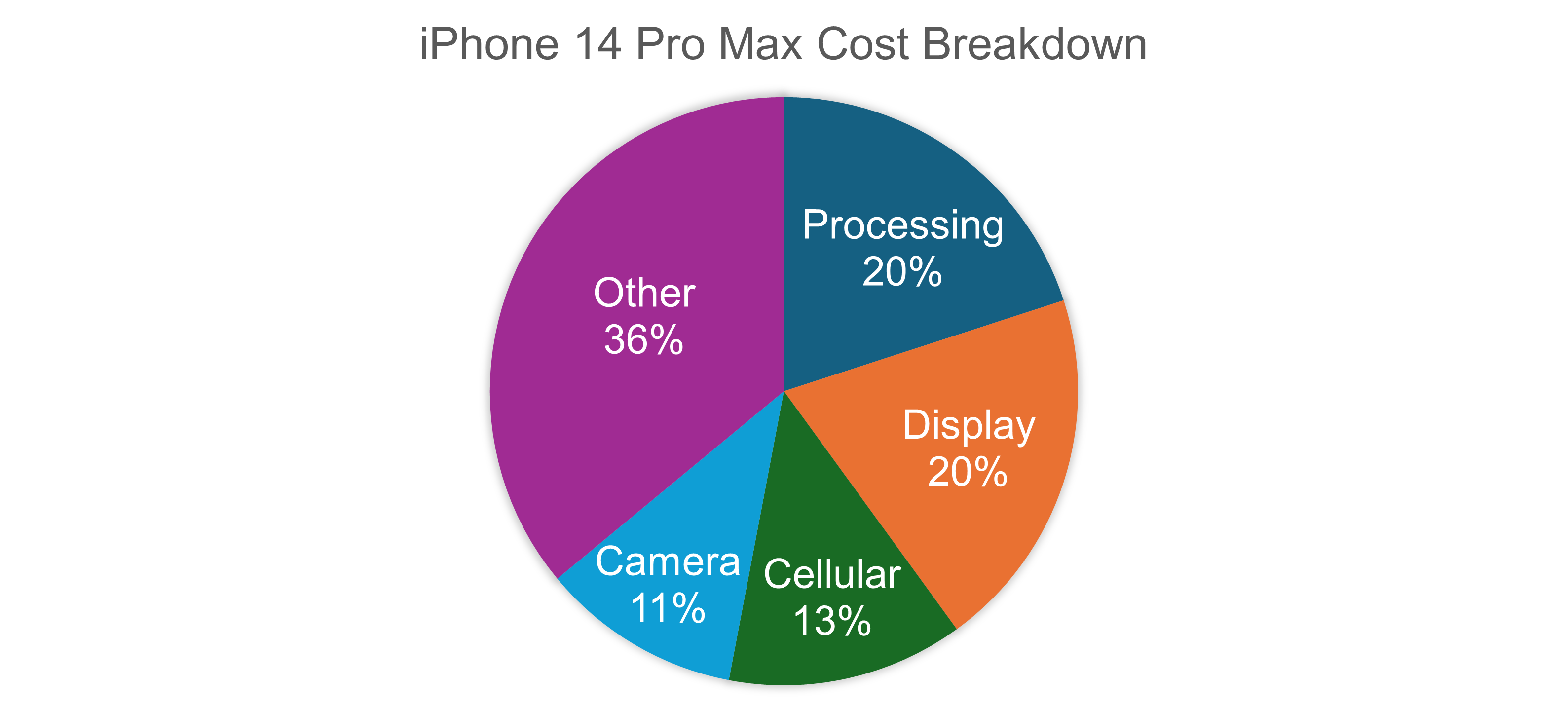 How China is moving up Apple's supply chain - by Kyle Chan