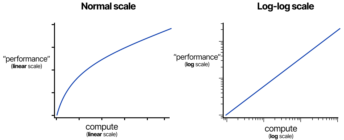 A Visual Guide to Reasoning LLMs - by Maarten Grootendorst