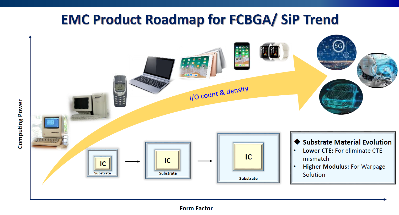 EMC: From Copper to Light - Advanced CCL Solutions for Photonic Packaging