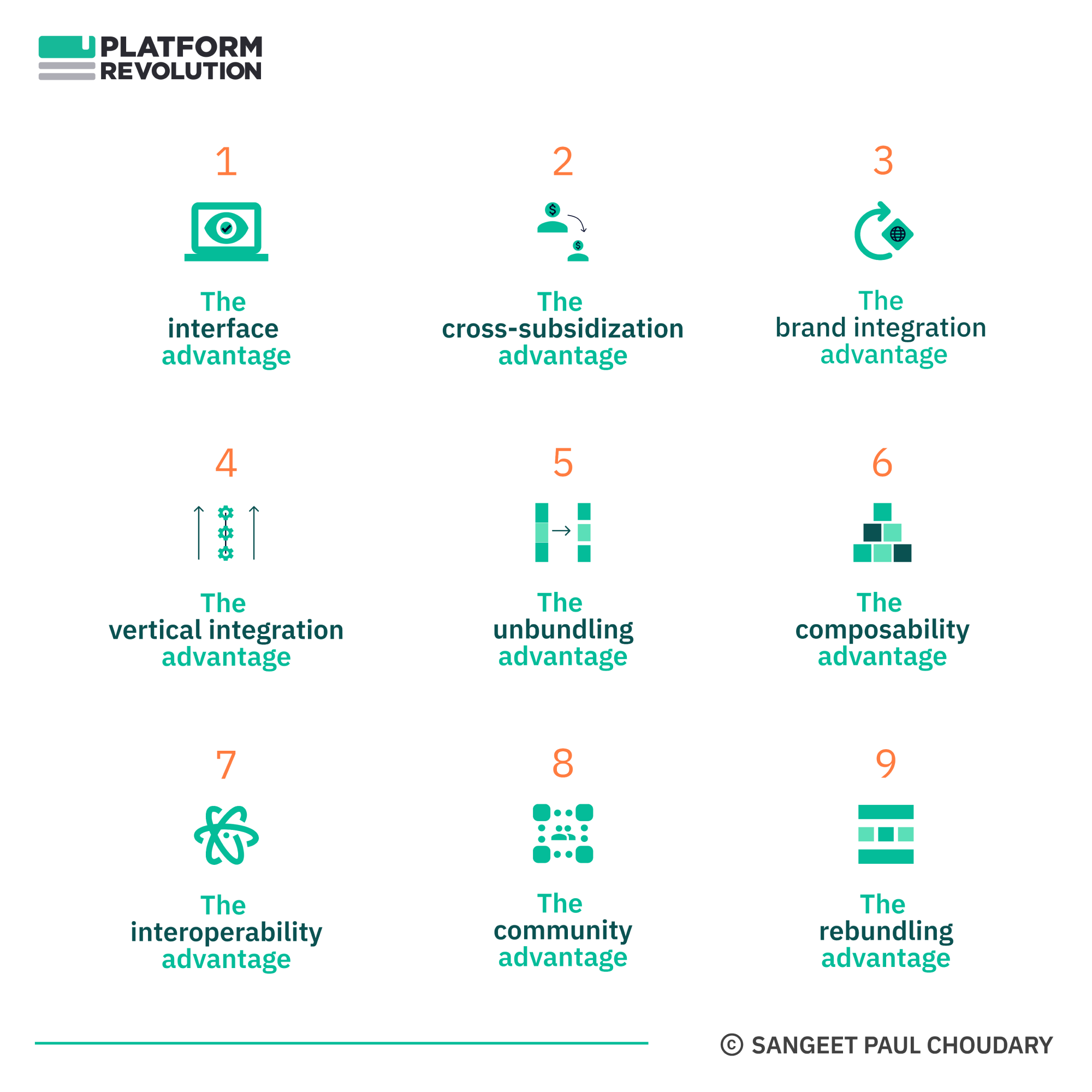 The 2024 Tech Strategy Toolkit - by Sangeet Paul Choudary