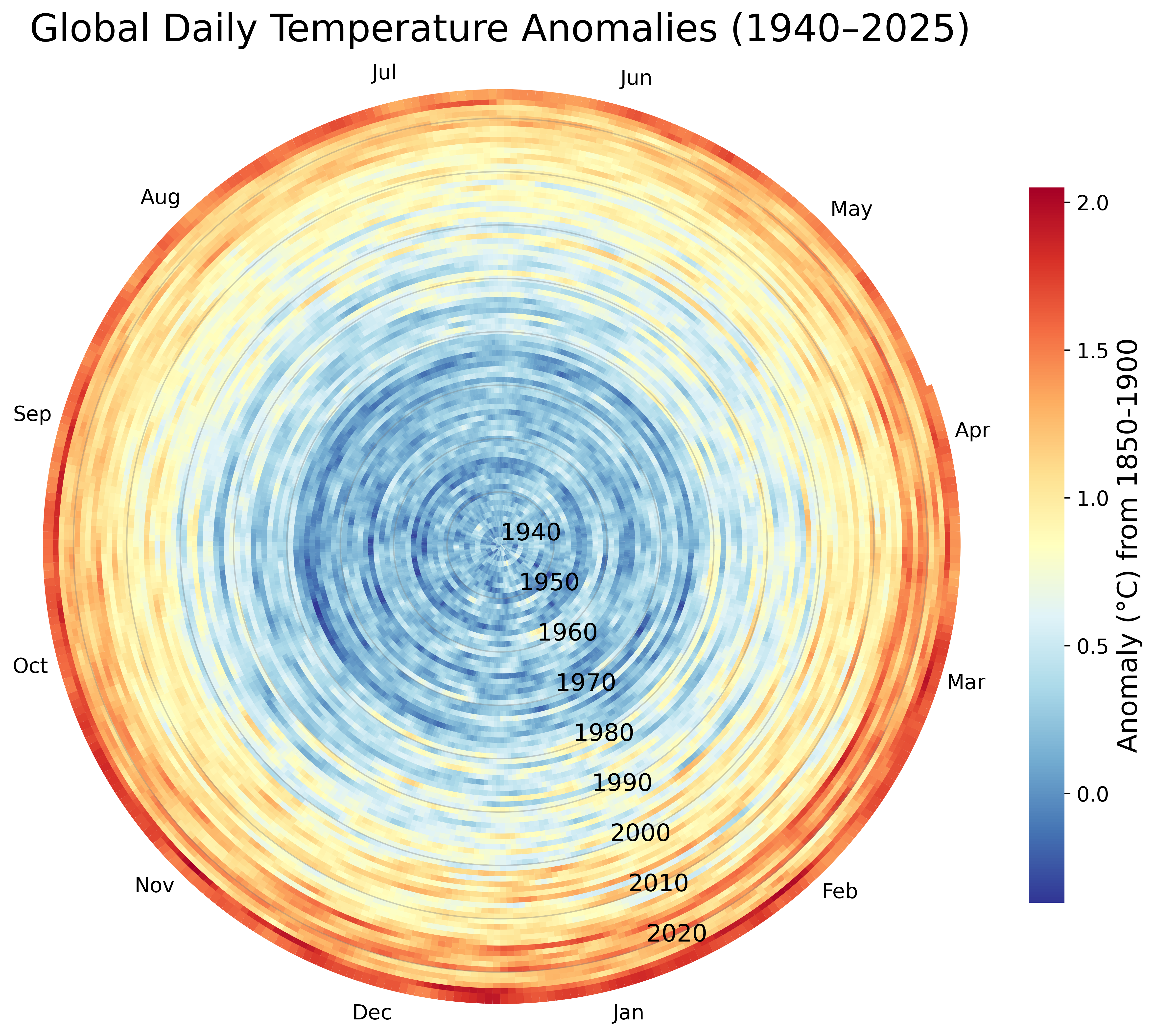 Visualizing daily global temperature - part 2