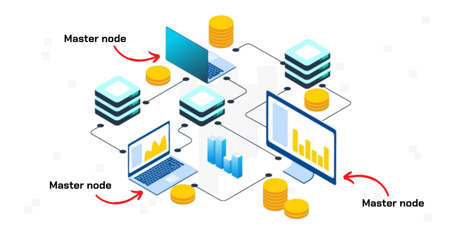 What is a Masternode? How does it work and what are the benefits of a Masternode?