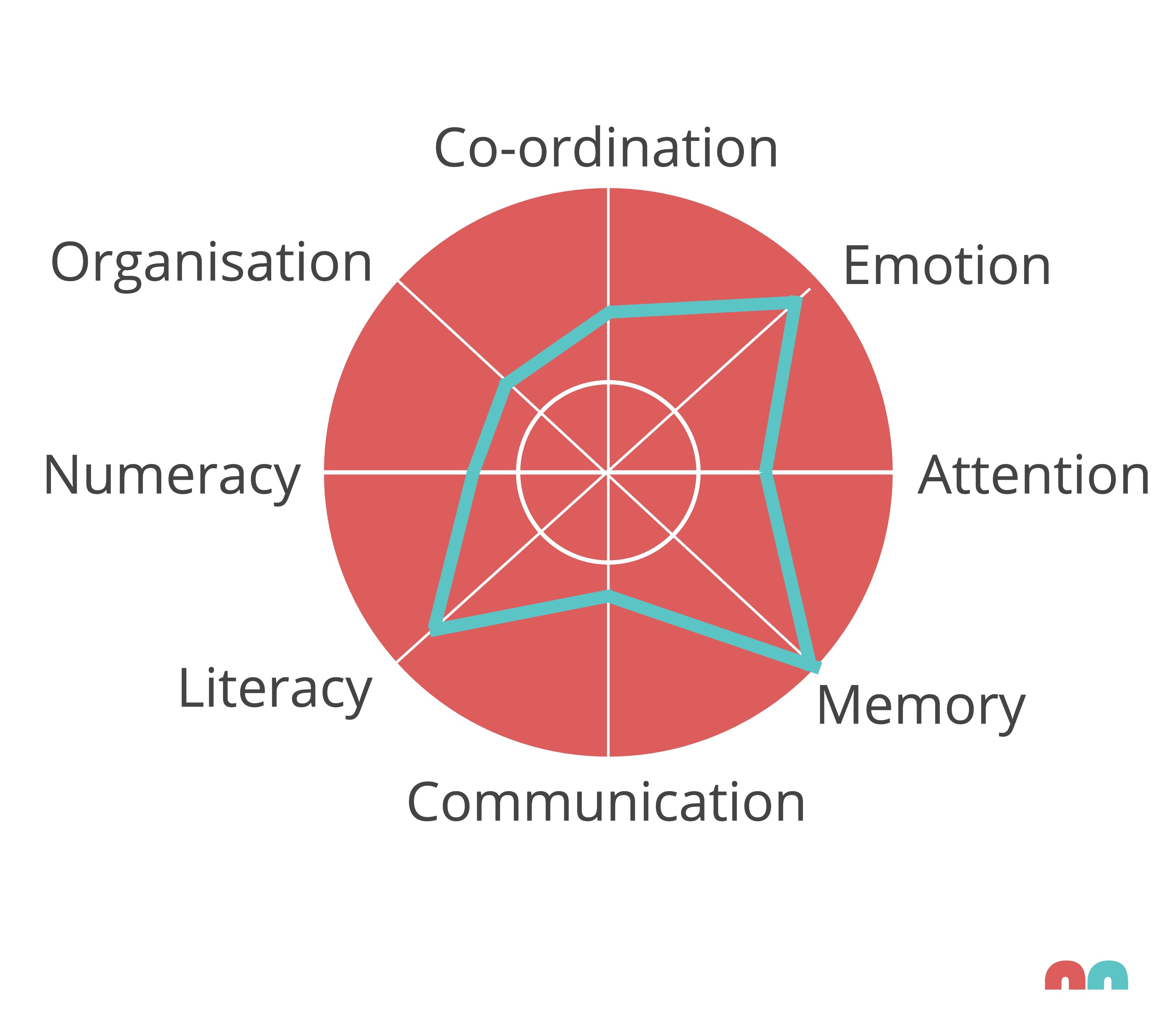 The Spiky Profile - Access Archer