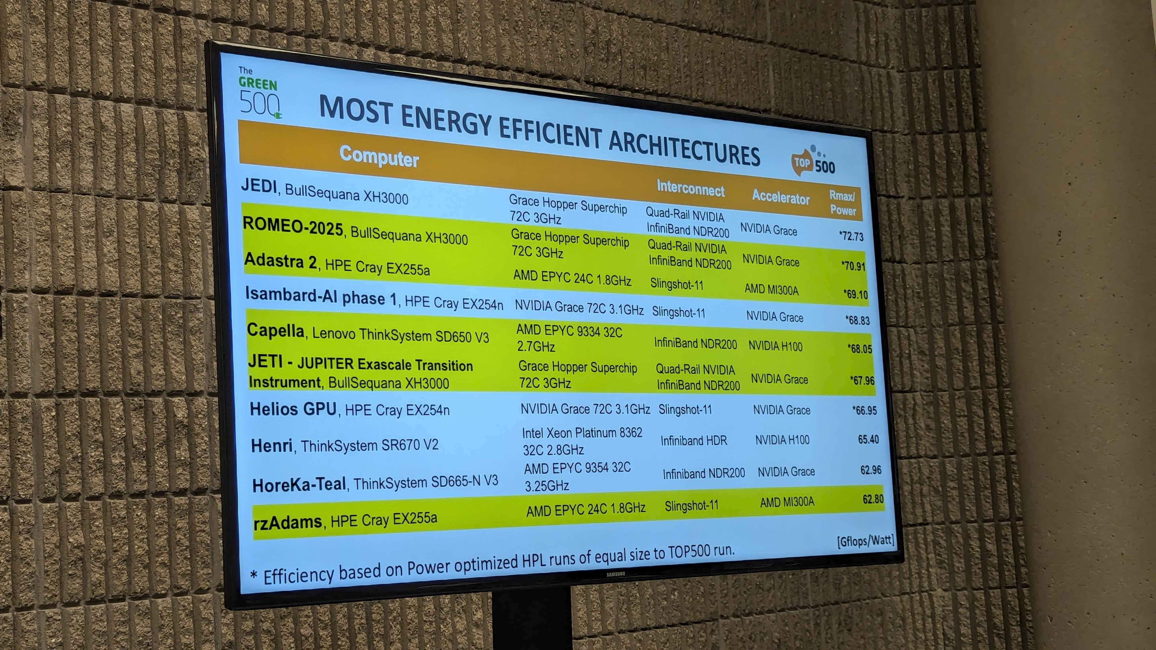 Supercomputing 2024: El Capitan, MI300A, and More on the Fastest ...