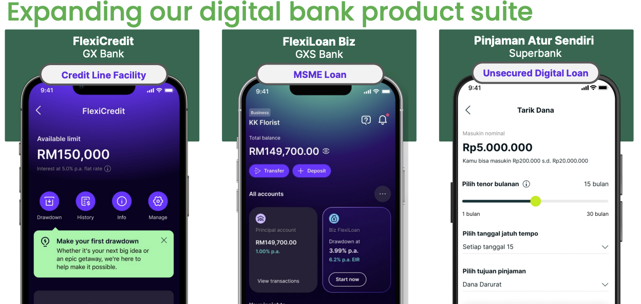 A Deep Dive on Grab Holdings (GRAB) - RS Capital