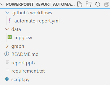 Automate PowerPoint Presentation Report with Python