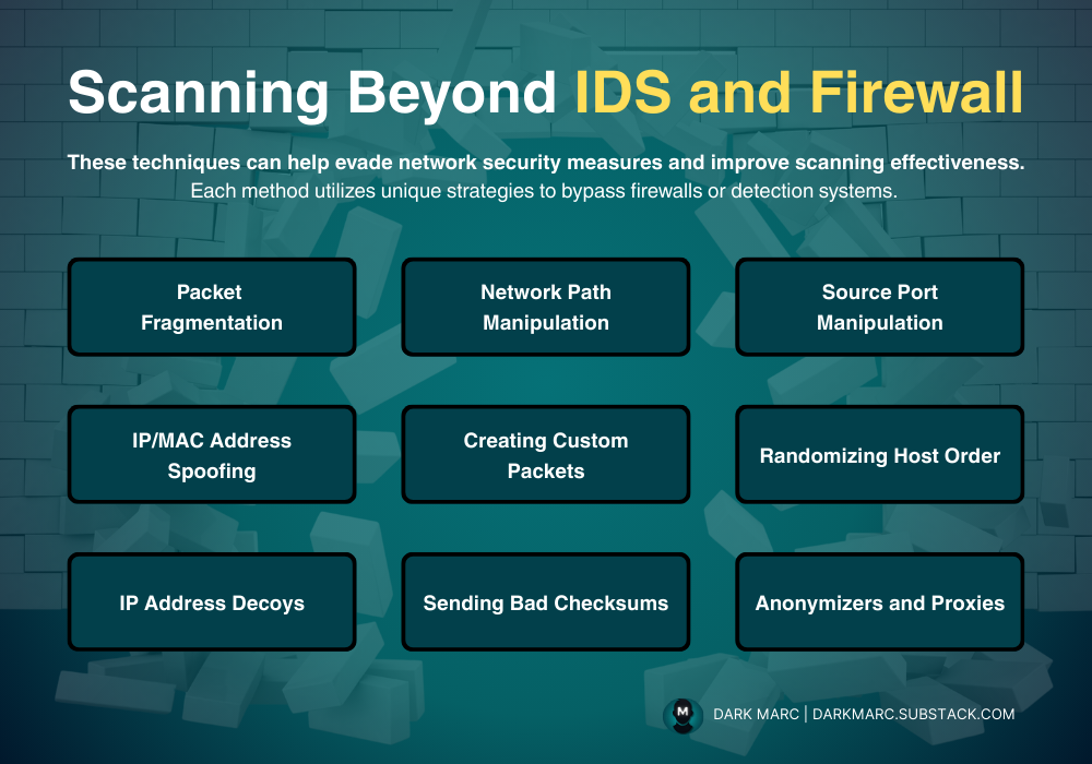 The Complete Guide to Network Scanning (Ethical Hacking)