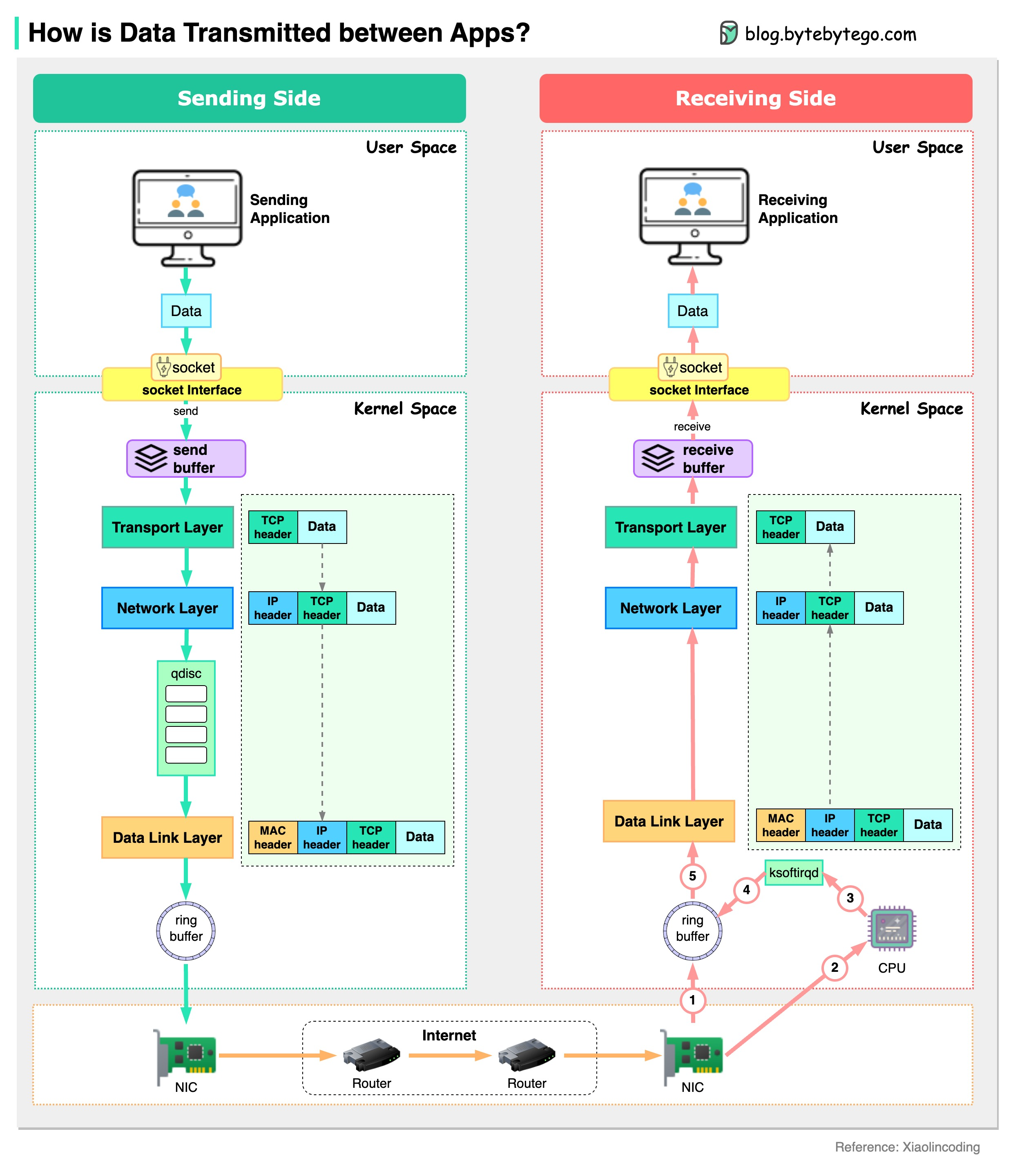 EP76: Netflix's Tech Stack - ByteByteGo Newsletter