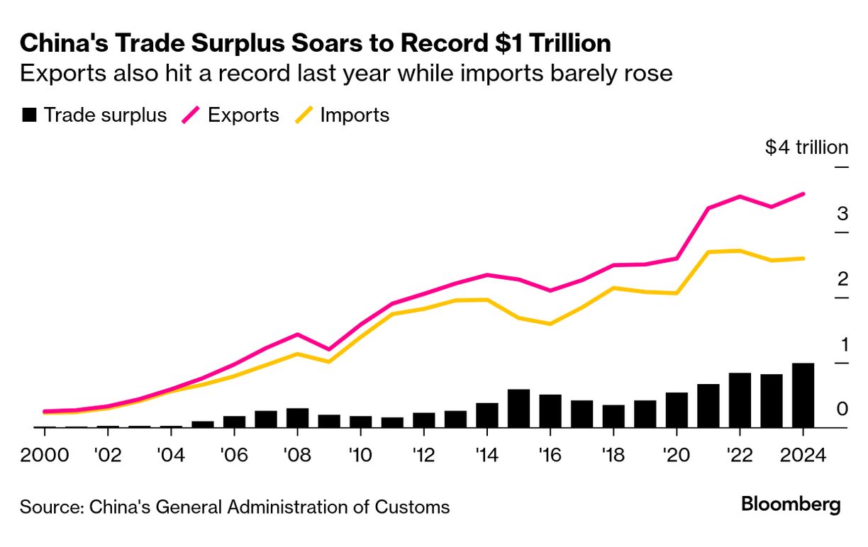 How China recycles its huge trade surplus with EU, US into BRICS infrastructure projects, risk-free