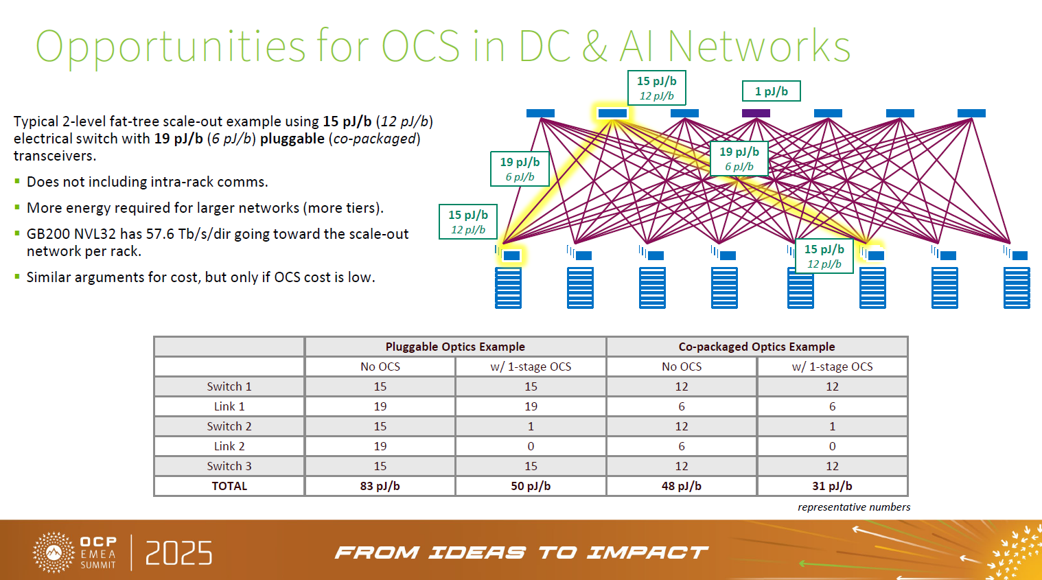 NVIDIA: Photonic Interconnect for Next-Generation AI Systems
