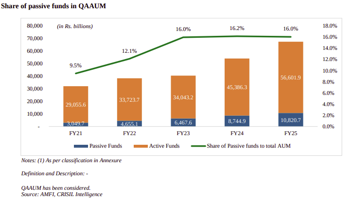ICICI Pru AMC's IPO: A window Into India’s MF boom