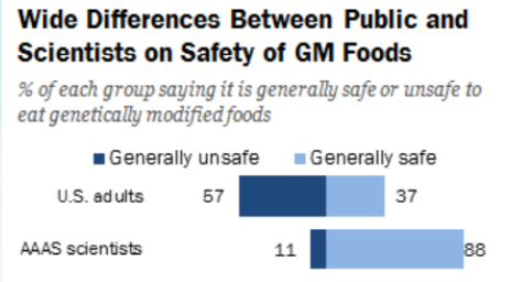 Why do people selectively reject science?