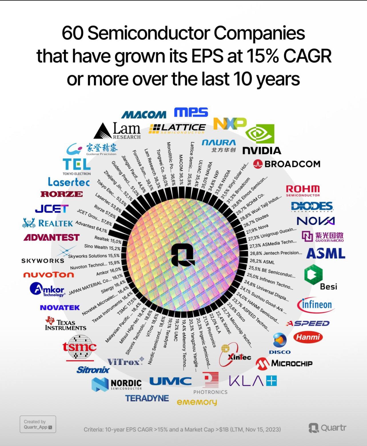 Judy Lin 林昭儀 (@techsoda): "In the semiconductor industry, many smaller ...