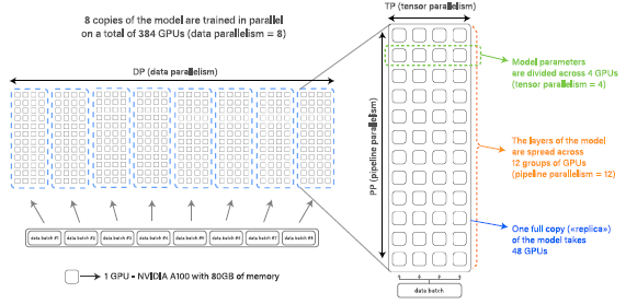 Inside BLOOM: How Thousands of AI Researchers Created an Open Source ...