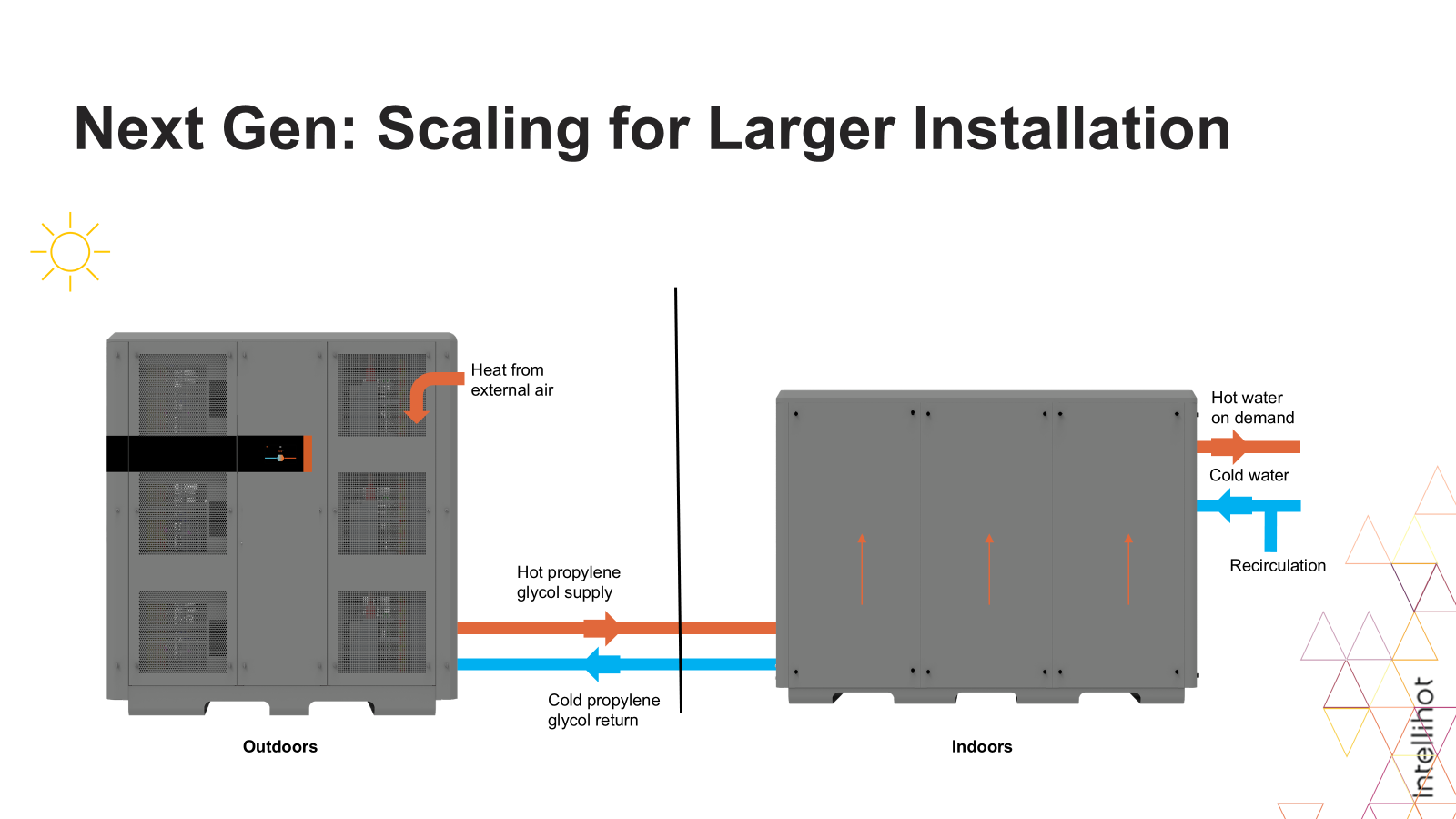 Intellihot's Electron Is A Tankless Heat Pump Water Heater For ...