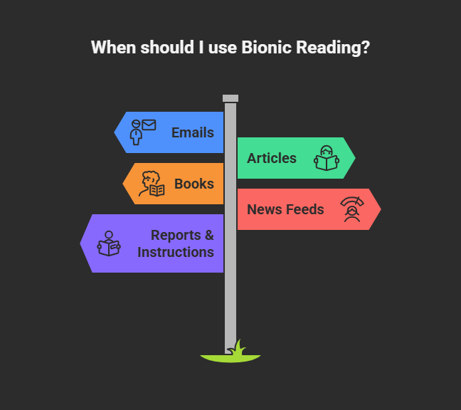 📖⚡ Unlock Focus: How Bionic Reading Helps ADHD Brains Read Faster ...