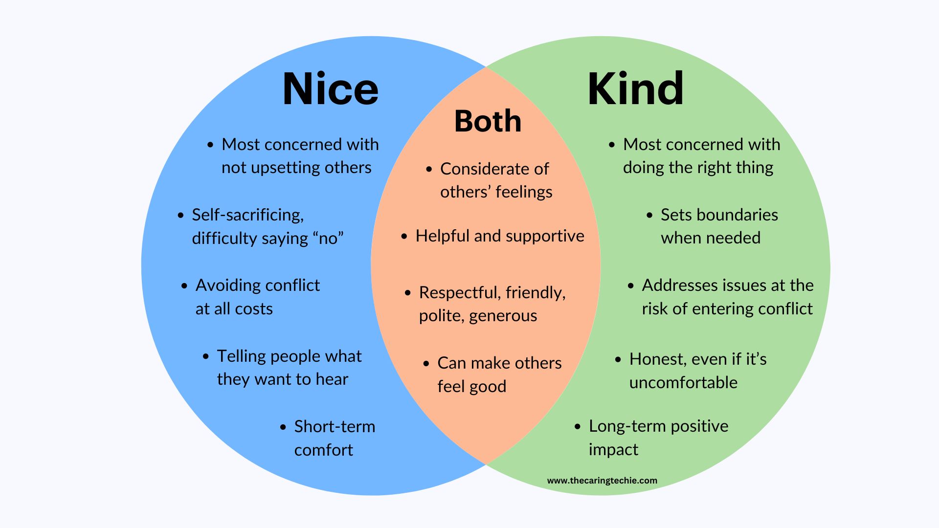 Are You Truly Kind, or Just Being Nice? - by Irina Stanescu