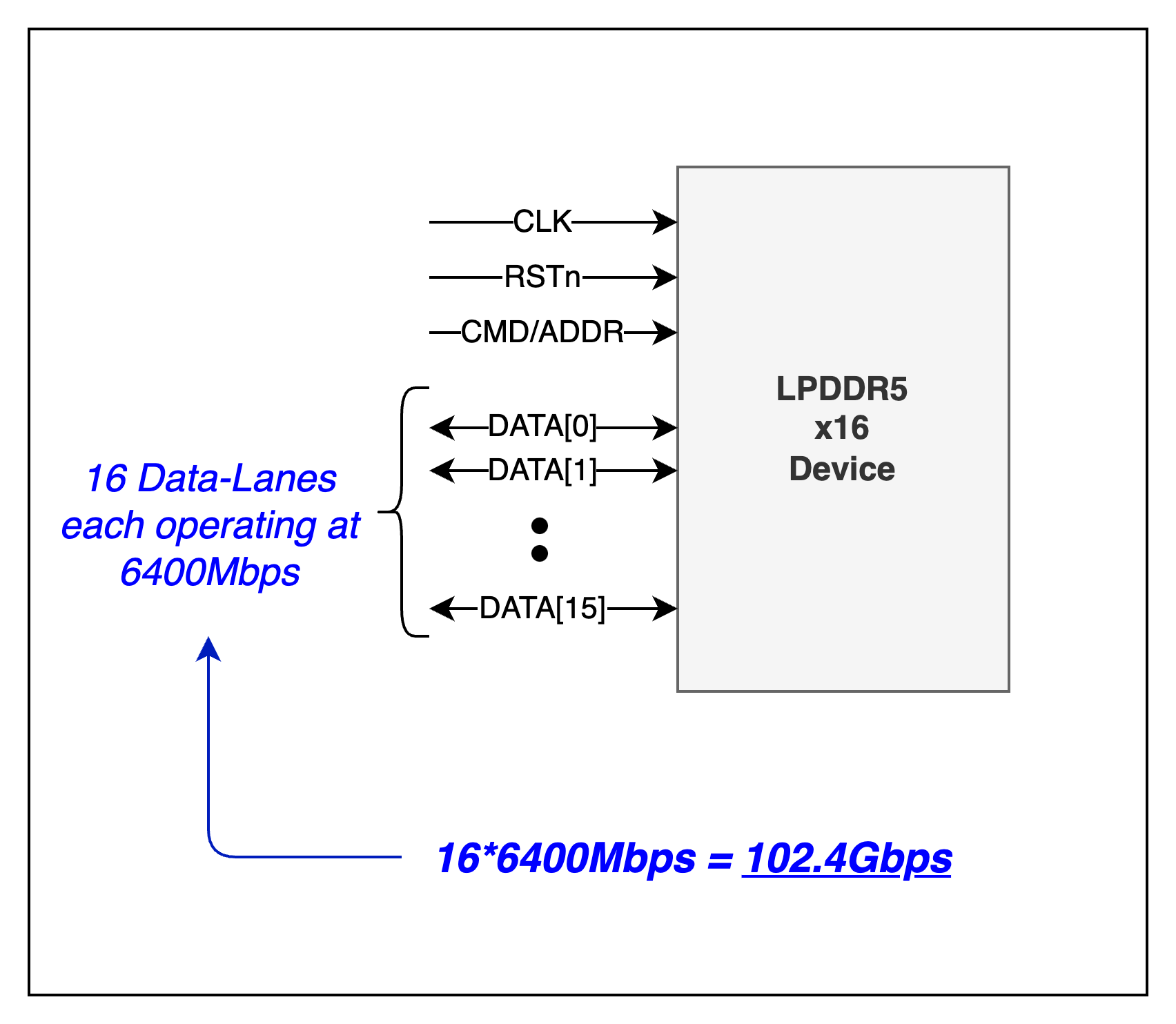 Fundamental guide to understanding DRAM performance and timing parameters