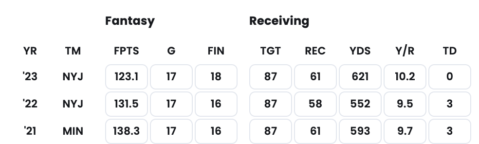 2024-2025 NFL Preview Part I: Fantasy - by Ryan Steinberg