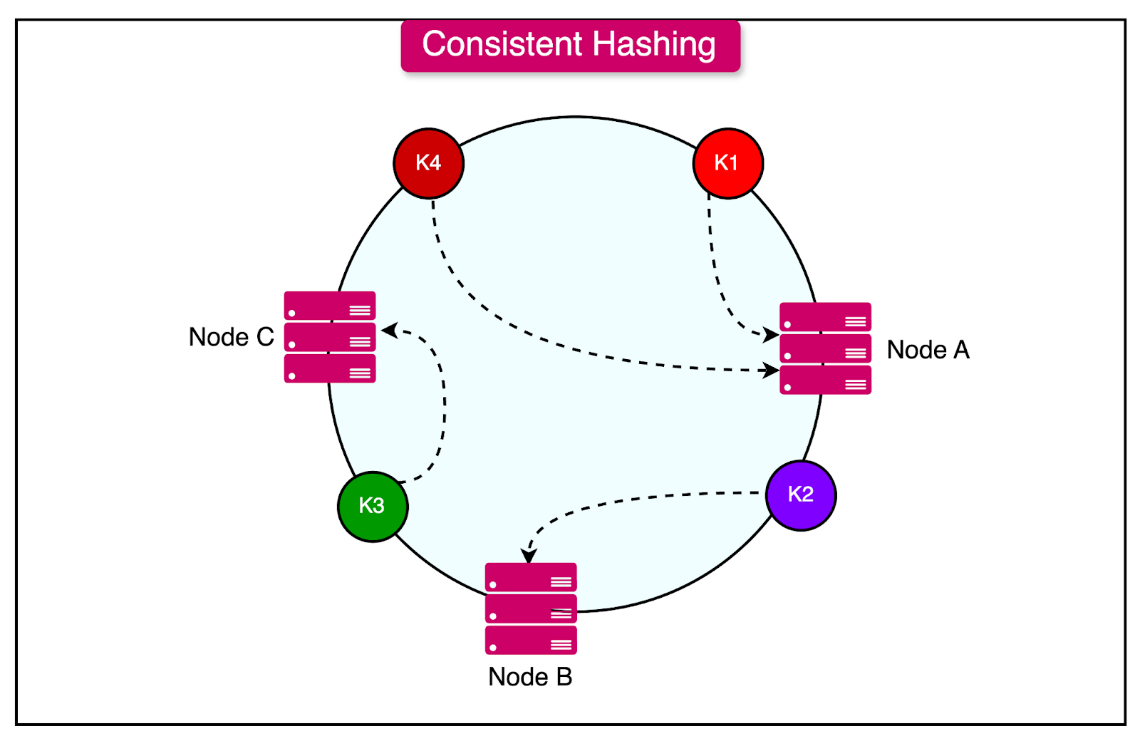 Distributed Caching: The Secret to High-Performance Applications