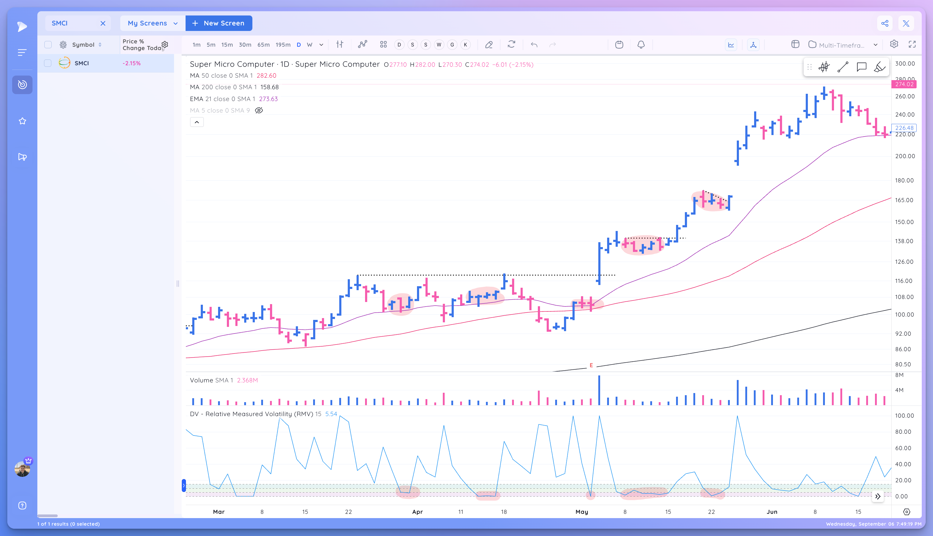 How to Find and Trade VCPs / Tight Areas using Deepvue